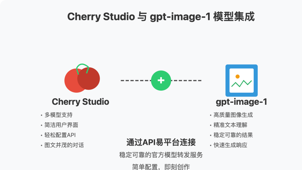 Cherry Studio 接入 Nano Banana：对话生成图片完整配置指南 - API易-帮助中心