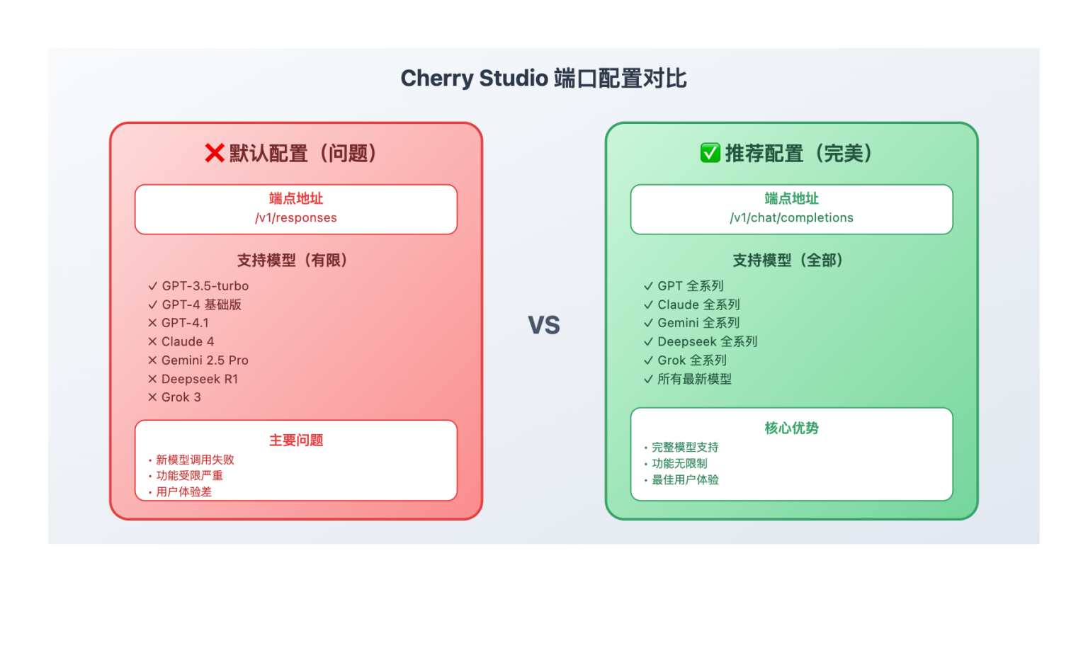 Cherry Studio 接入 GPT-4.1 API 教程：5分钟配置百万 Token 大模型 - API易-帮助中心