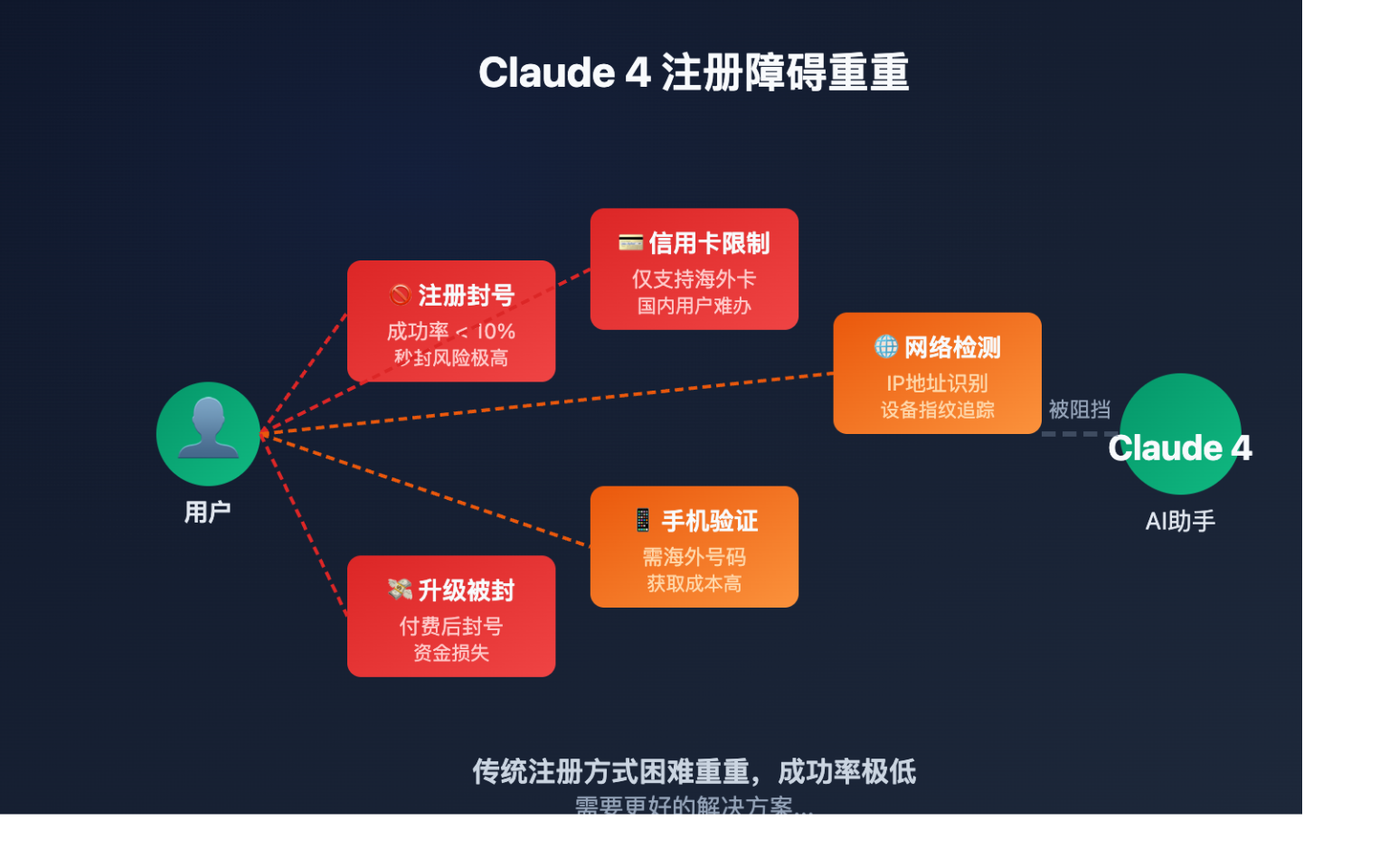 Claude 4 Api 接入 Cline 完整教程:最强编程ai助手,3分钟配置vscode神器 Api易 帮助中心