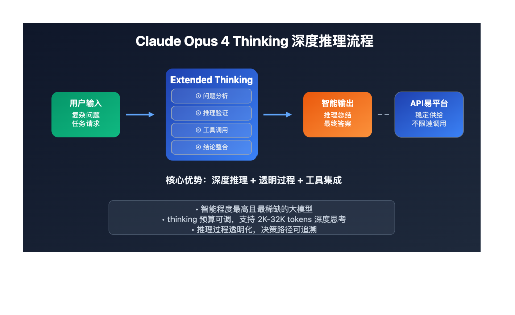 Cursor 配置 Claude 4 API 完整教程：OpenAI 兼容模式详解与限制突破 - API易-帮助中心