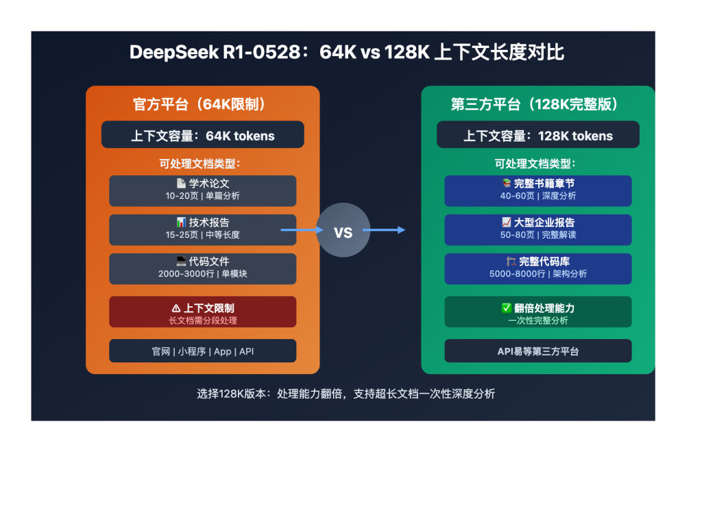 Open WebUI 接入 Deepseek API 完全指南 – 2025 年 1 月 - Apiyi.com Blog