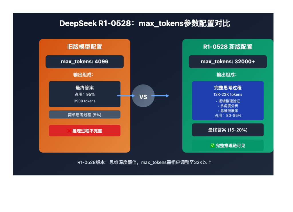 Roo Code 接入 Deepseek API 教程：打造高效 AI 编程助手 – 2025 - API易-帮助中心
