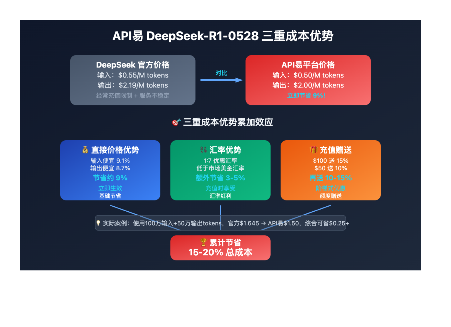 详解Open WebUI 新特性，加快本地 LLM 开发 - API易-帮助中心