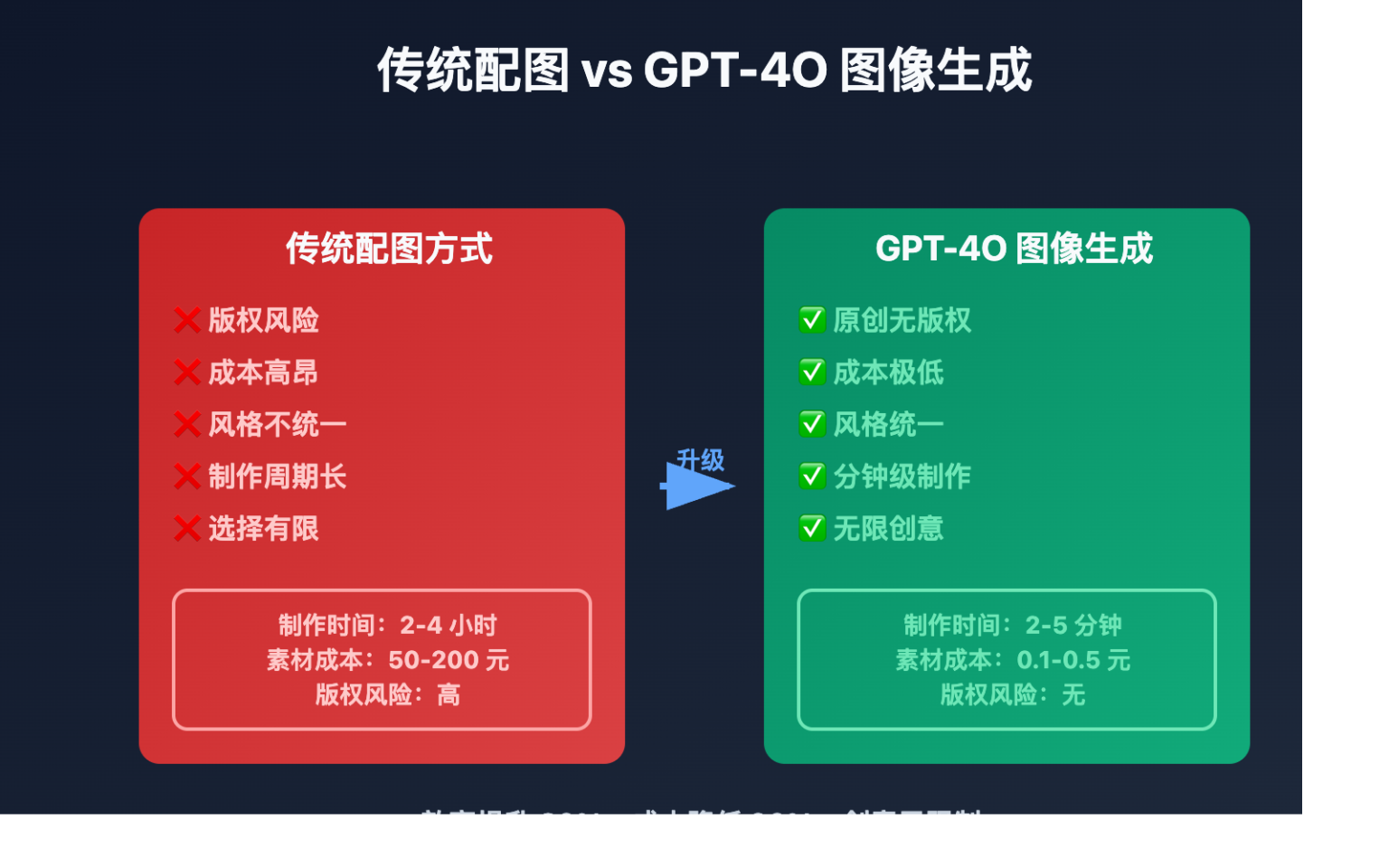 支持联网搜索的AI API全面指南：GPT-4o vs Grok搜索系列深度对比 - API易-帮助中心