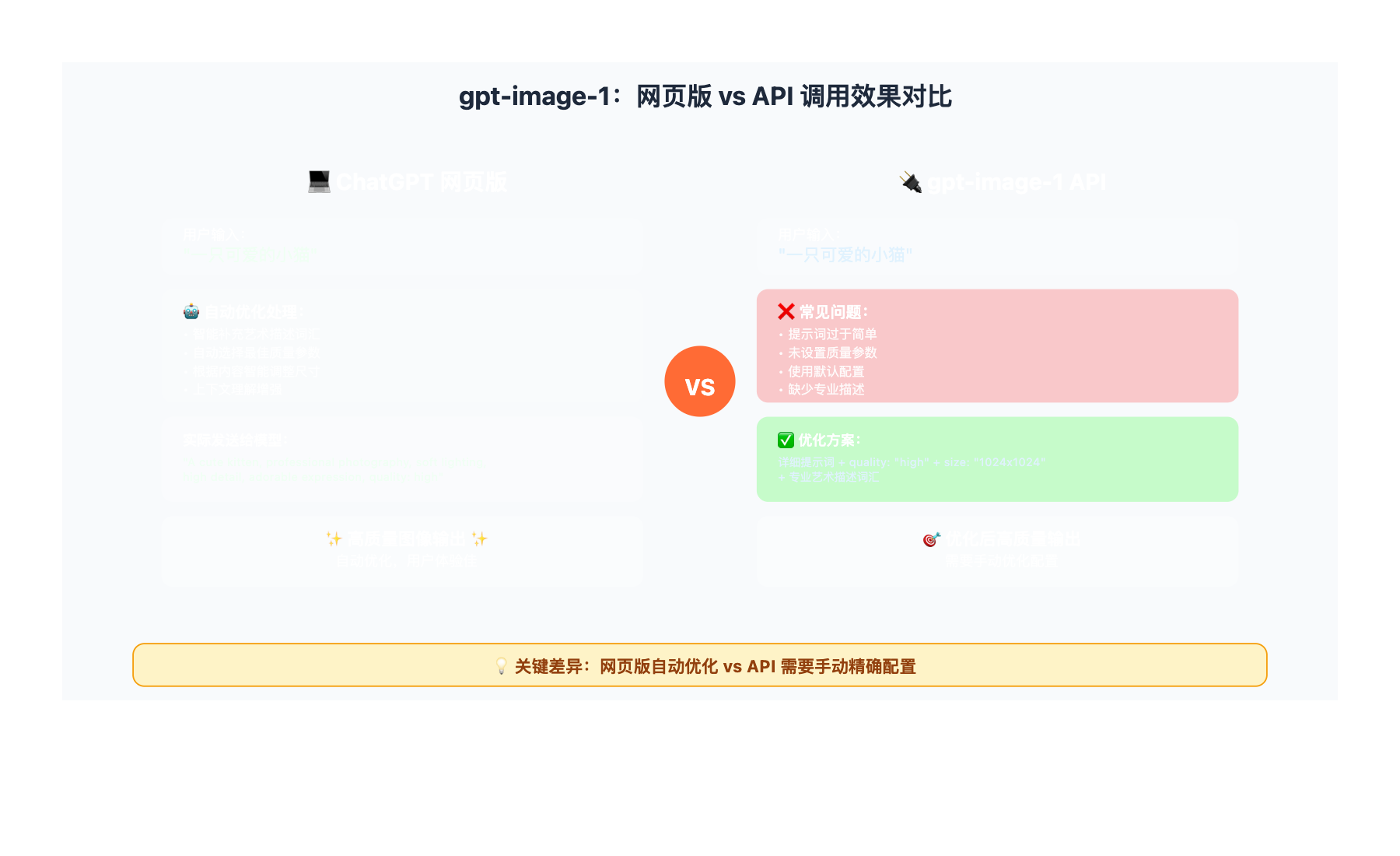 GPT-Image-1 完全指南：OpenAI最新图像生成模型详解与实战 - API易-帮助中心
