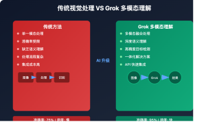 Grok-3 DeepSearch API 深度研究功能详解：不限官网额度，API 调用按量付费 - API易-帮助中心