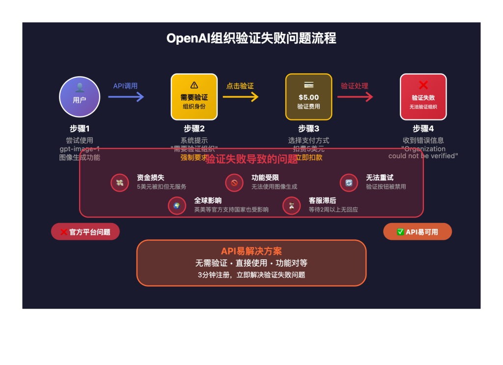 如何快速集成 OpenAI Go SDK？三步到位 - API易-帮助中心