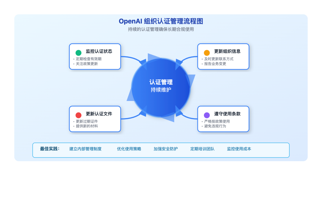 Ai 联网搜索的 Api 模型全解析：各大模型对比与实用调用指南 Api易 帮助中心