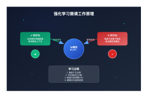 OpenAI o3 VS o1 全面对比：推理能力、性能基准与适用场景分析 - Apiyi.com Blog