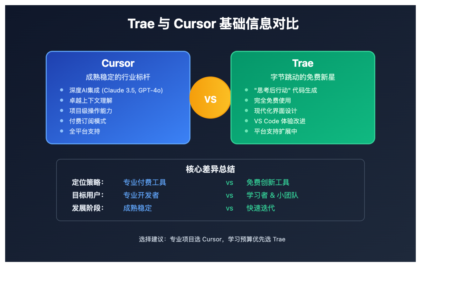 Cursor 配置 Claude 4 API 完整教程：OpenAI 兼容模式详解与限制突破 - API易-帮助中心