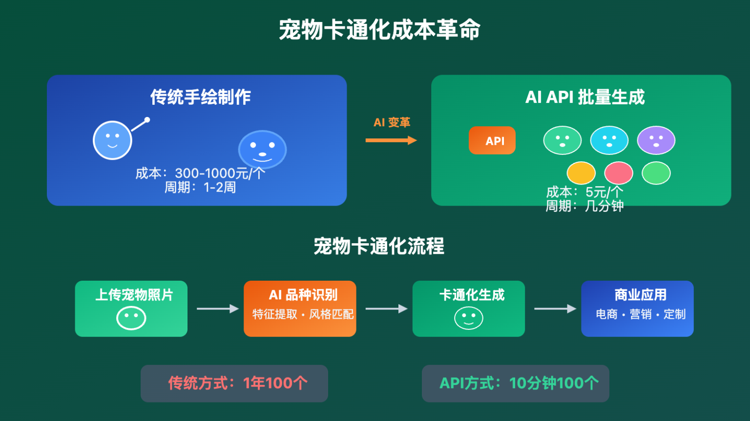 AI图像生成API返回的Base64数据处理完全指南：轻松转换与查看图片 - API易-帮助中心