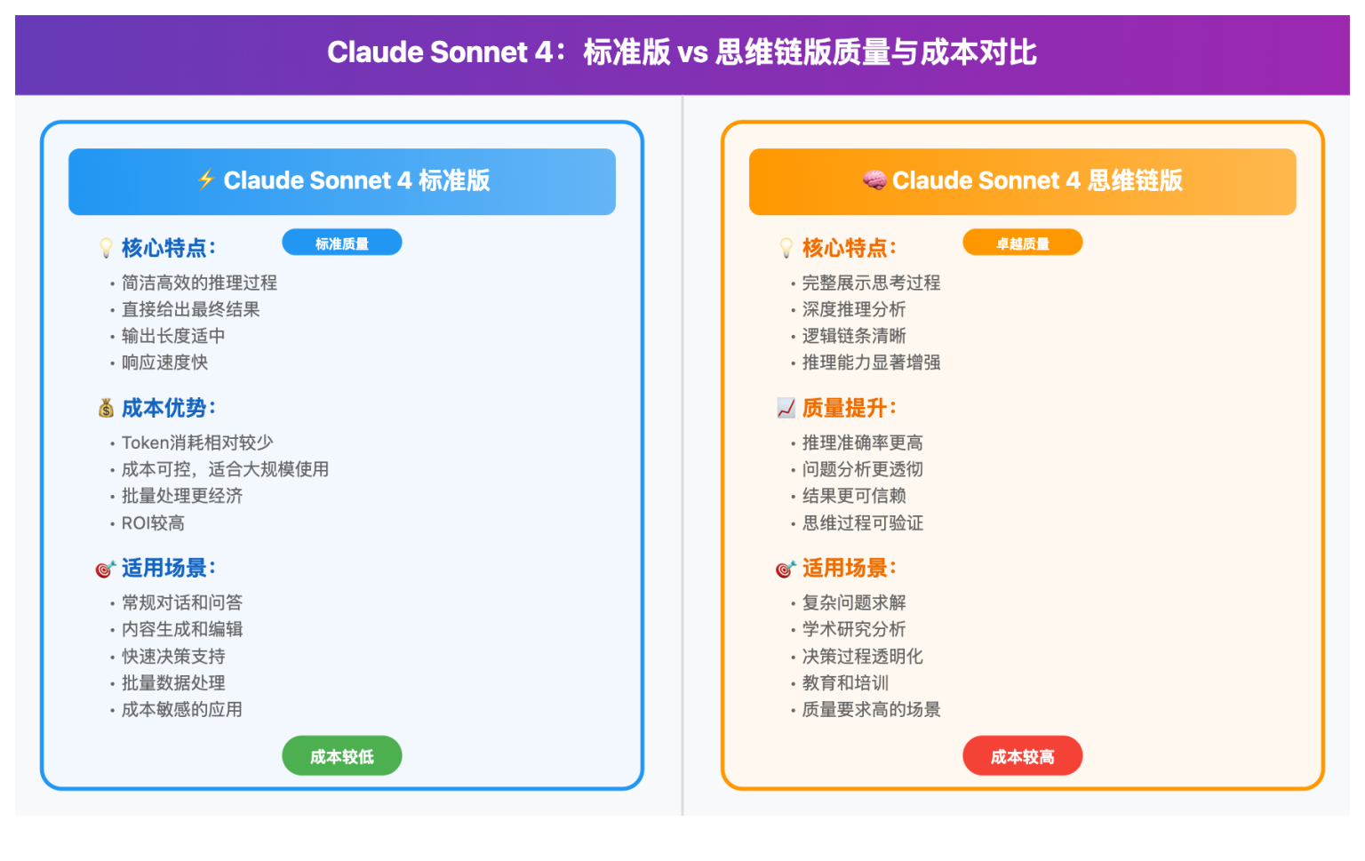 Claude AI API 入门完全指南：3分钟上手教程 - API易-帮助中心