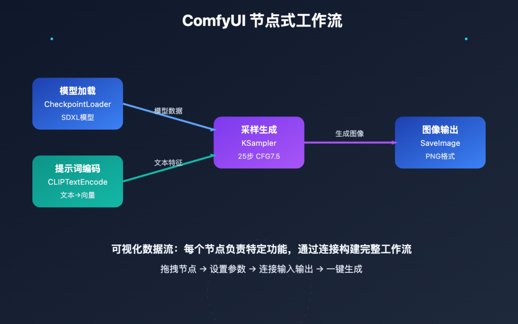 Flux API中文输入问题解决方案：全面掌握FLUX.1系列模型的使用技巧 - API易-帮助中心