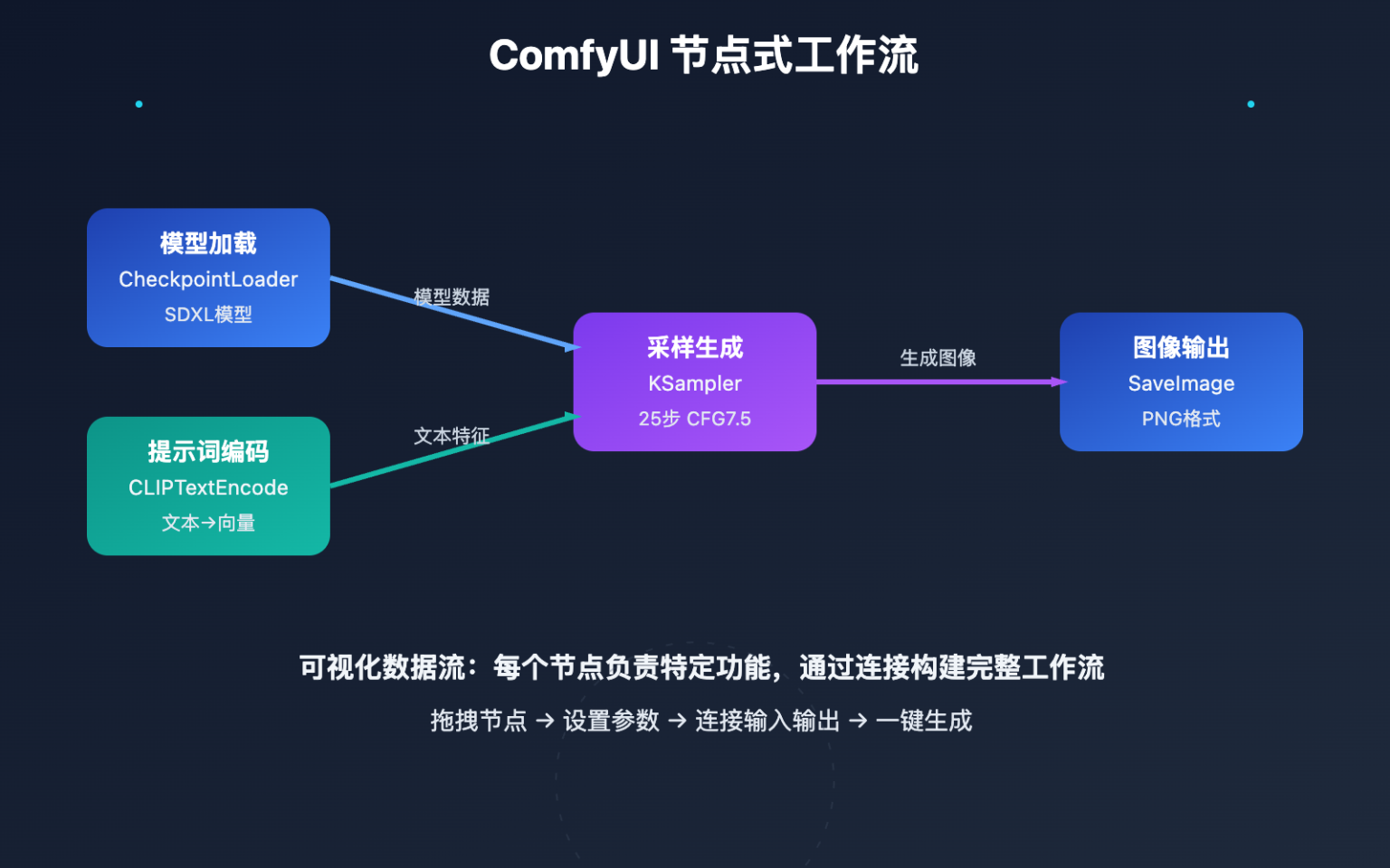 ComfyUI 全平台下载与安装图文教程（Windows/Mac/Linux） - API易-帮助中心