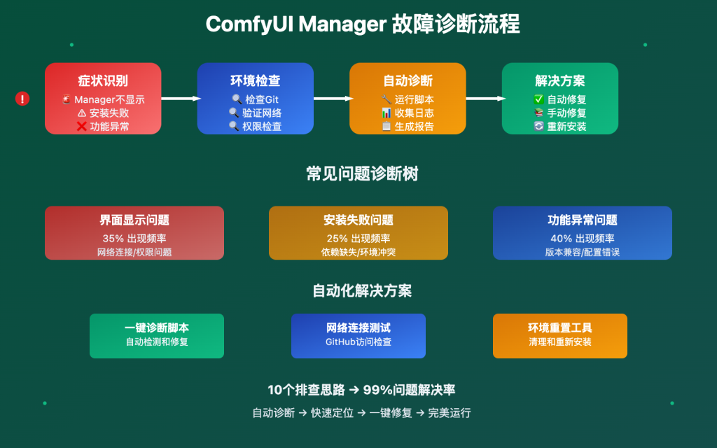Cursor UI 界面改版后，新的 API 配置完整指南 - API易-帮助中心