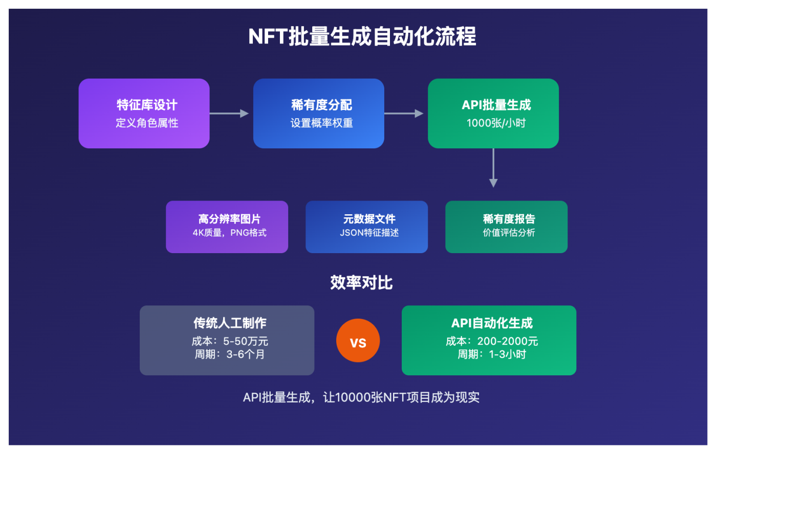 Chatbox UI 颜值大焕新：新版配置 API 中转站完全教程 - API易-帮助中心