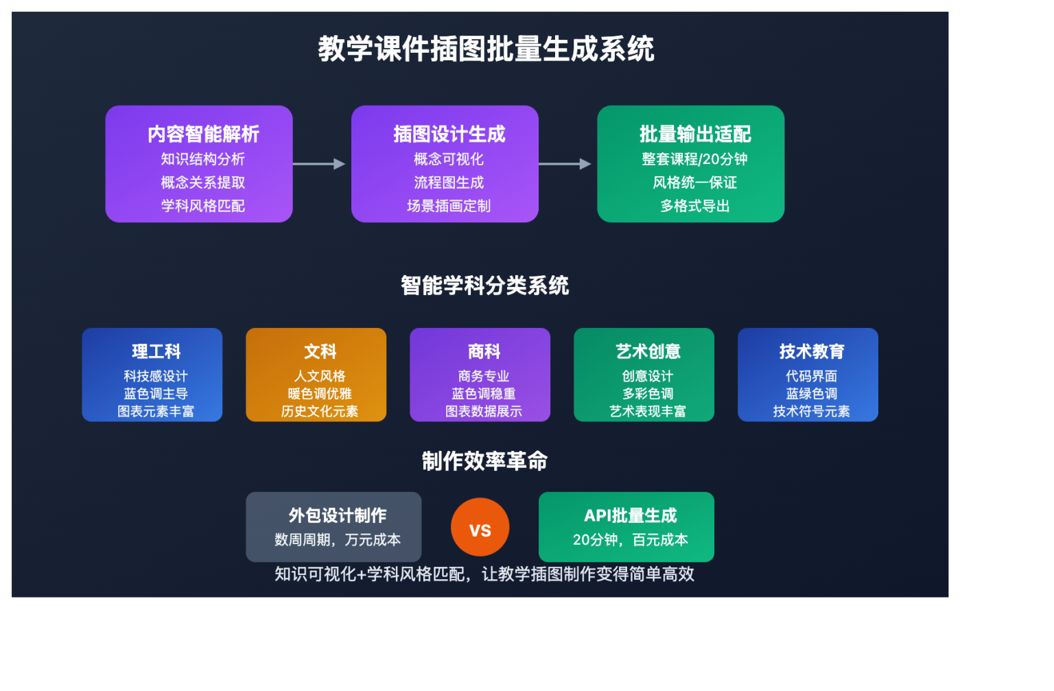 支持联网搜索的AI API全面指南：GPT-4o vs Grok搜索系列深度对比 - API易-帮助中心