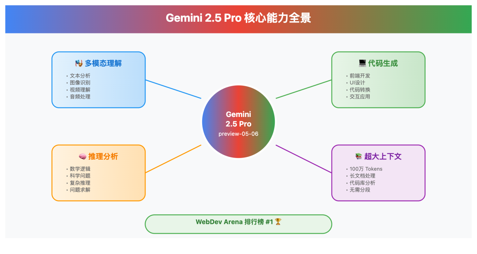 OpenAI 发布 MCP 工具指南：Response API 进行外部 MCP 集成，让开发更有效率 - API易-帮助中心