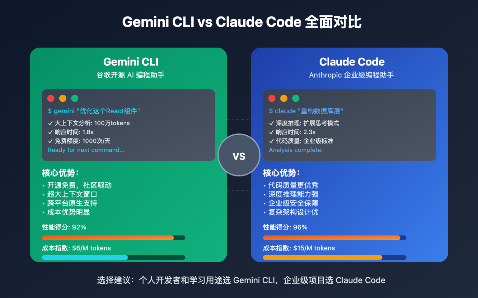 Codex CLI 对比 Claude Code：2025年9月最全性能分析报告 - Apiyi.com Blog