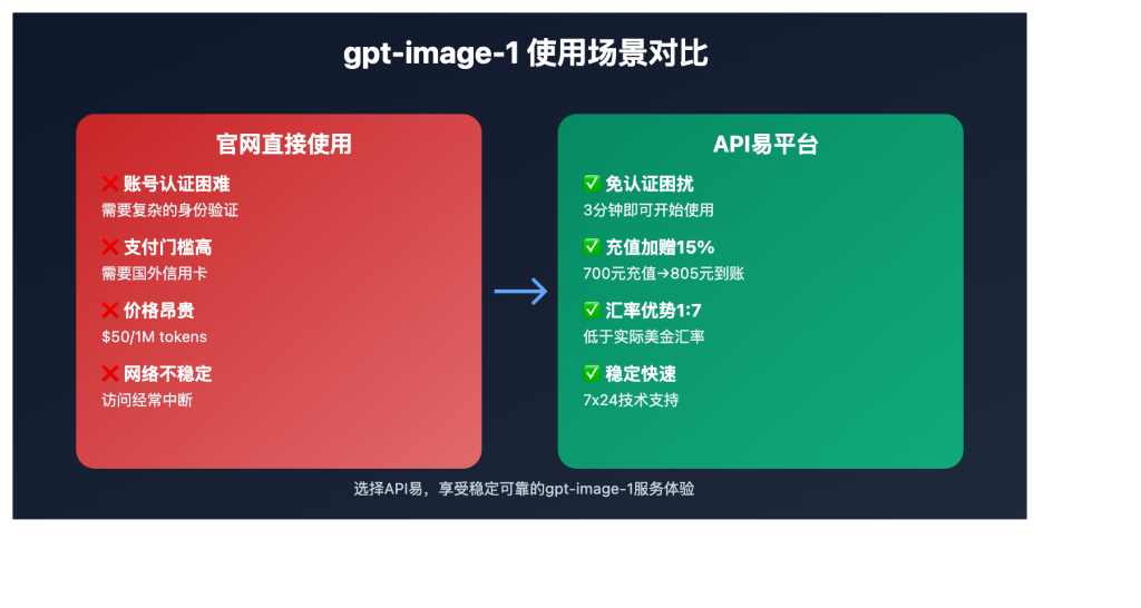 Grok API Live Search 实时联网搜索功能完全指南：实时准确数据很重要 - API易-帮助中心