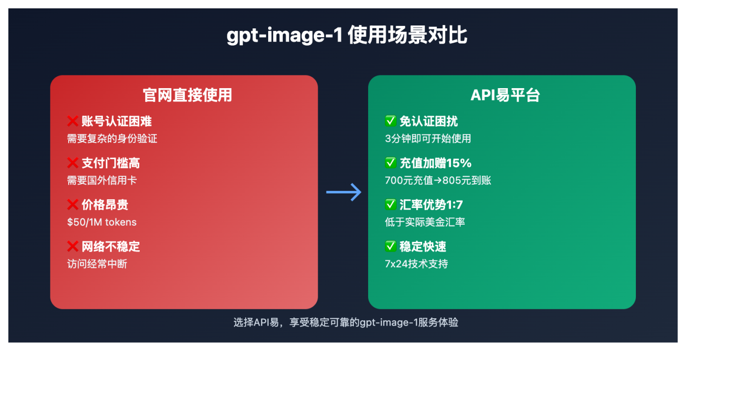 GPT-5编程能力全面解析：开发者必知的十大优势特性 - API易-帮助中心