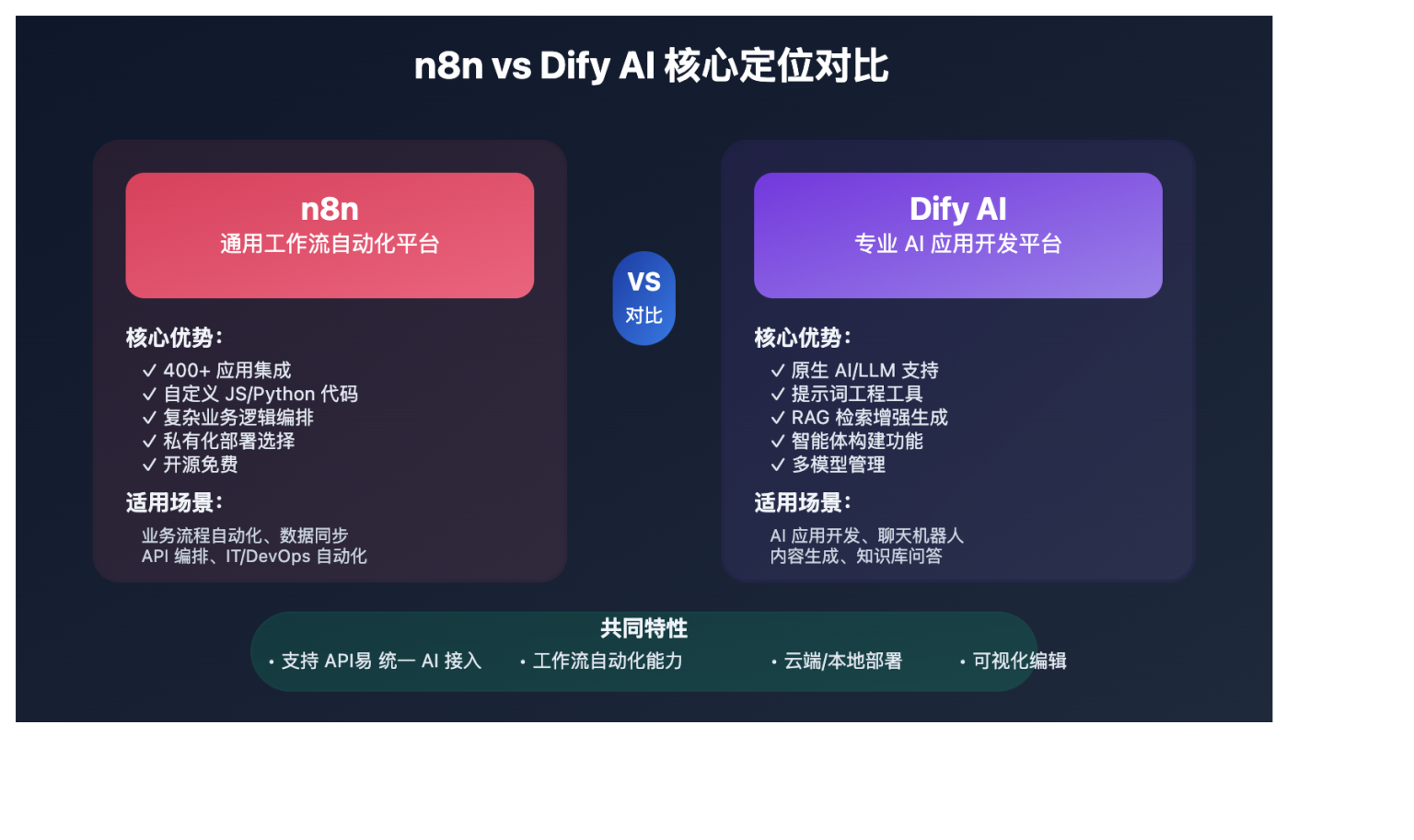 Dify接入Claude模型完全指南：能接，中转站用OpenAI兼容模式 - API易-帮助中心