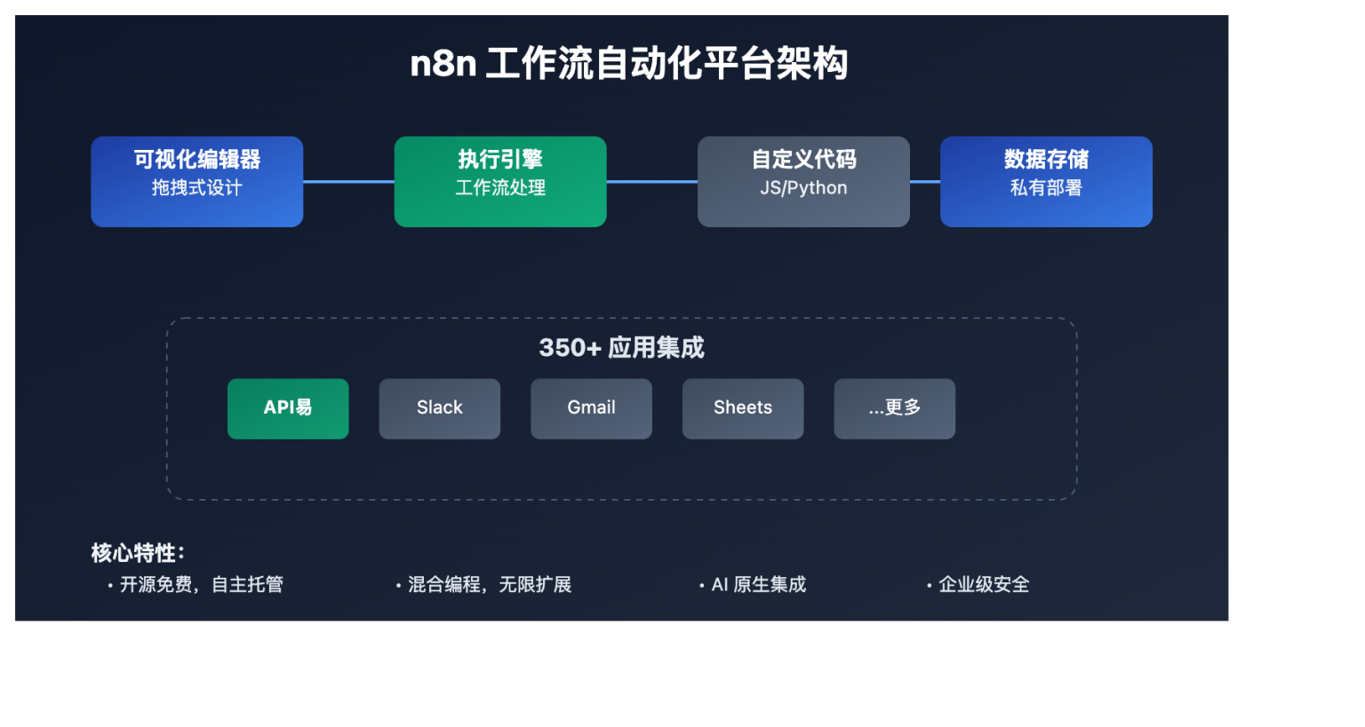 Litellm接入api中转站教程：统一便捷管理所有大模型api Api易 帮助中心