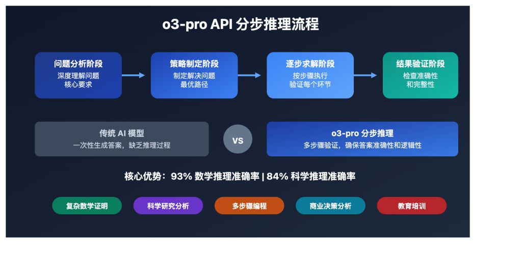 Openai Codex Cli 全面解析：本地 Ai 编码助手，api易 助您免 Key 免代理使用 Api易 帮助中心