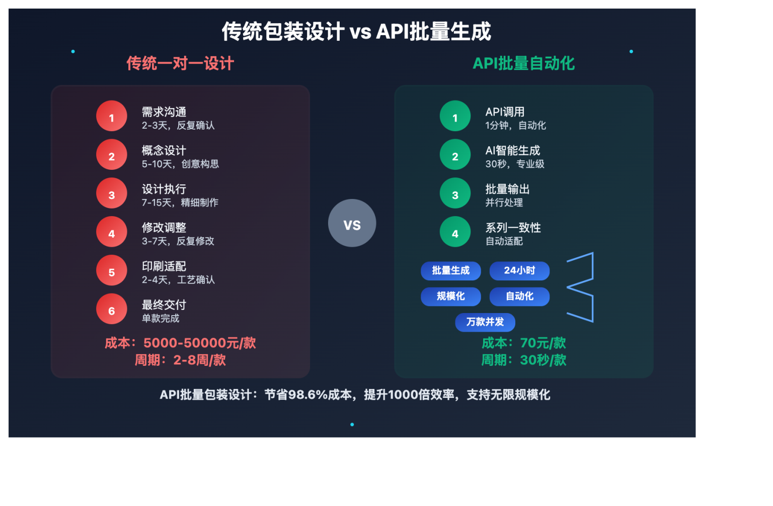 Zotero-GPT 插件配置教程：轻松接入第三方API，畅享 GPT-4o 等强大功能 - API易-帮助中心