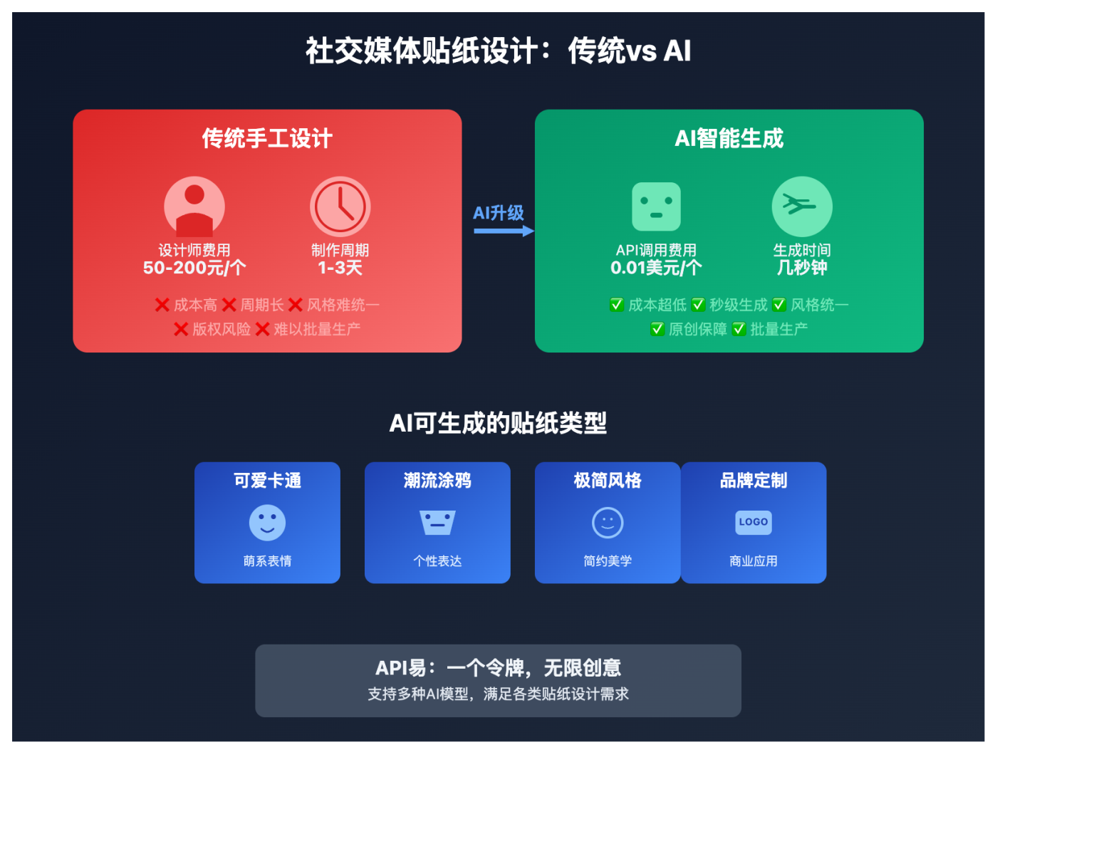 Chatbox UI 颜值大焕新：新版配置 API 中转站完全教程 - API易-帮助中心