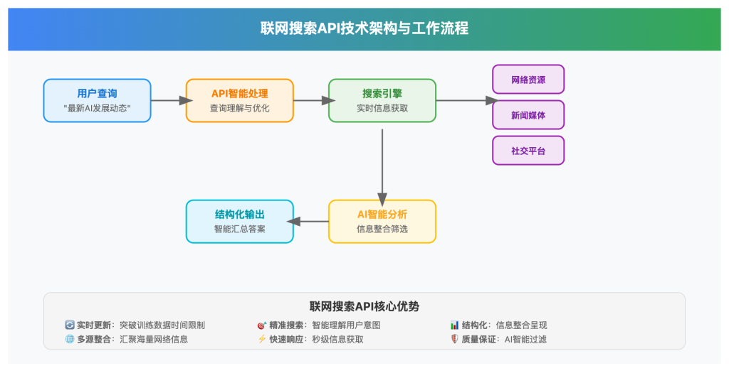 Claude 4 API 接入 Cherry Studio 完全教程：最强编程AI的本地化部署指南 - Apiyi.com Blog