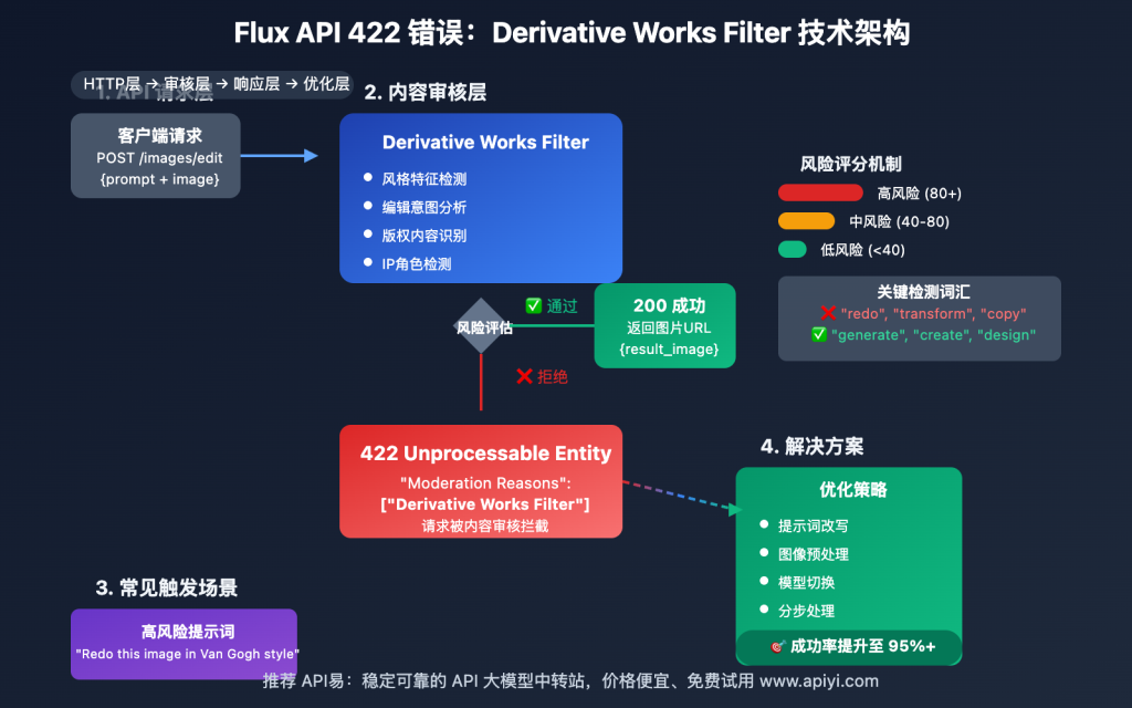 Flux多图上传解决方案：图片拼接技术实现多图AI处理 - API易-帮助中心