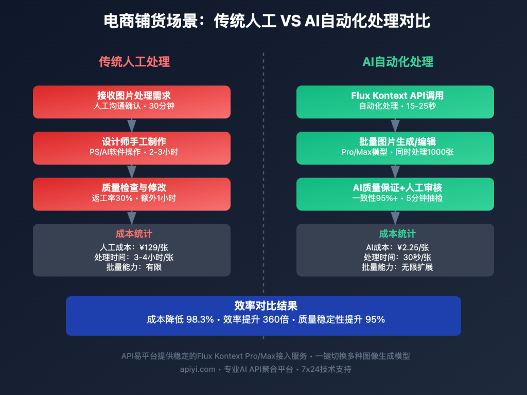 Flux API中文输入问题解决方案：全面掌握FLUX.1系列模型的使用技巧 - API易-帮助中心