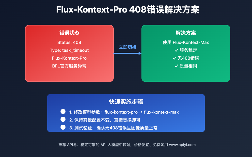 Flux API中文输入问题解决方案：全面掌握FLUX.1系列模型的使用技巧 - API易-帮助中心