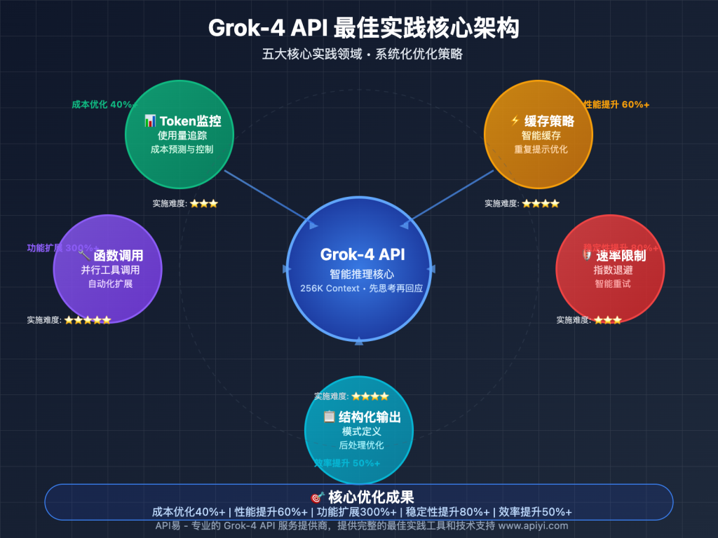 适合翻译的大模型推荐：Grok-4-Fast、GPT-4o-Mini 和 GPT-5-Nano - API易-帮助中心