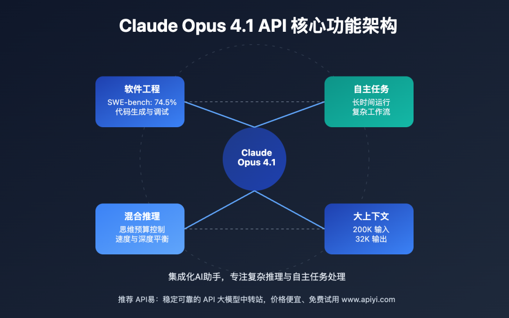 Claude API 突破 8K Token 限制：-thinking 模型完全指南 - API易-帮助中心