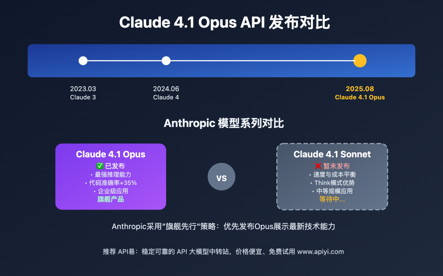 Claude 4.5 Sonnet vs Claude 4 Sonnet 对比:5大核心升级全面解析 - Apiyi.com Blog