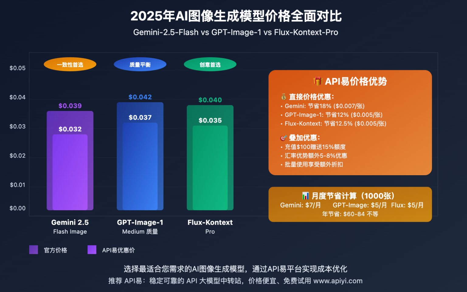 Codex 价格详解 2025 年 9 月：多维度价格体系完整分析 - Apiyi.com Blog