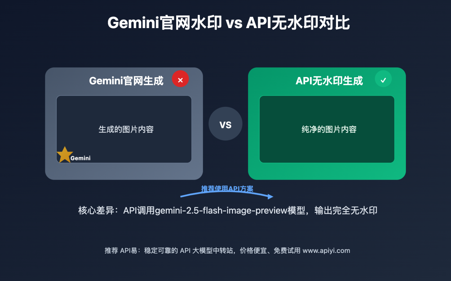 Gemini-2.5-Flash-Image-Preview 价格全面智能：2025年AI图像生成价格全面对比 - Apiyi.com Blog