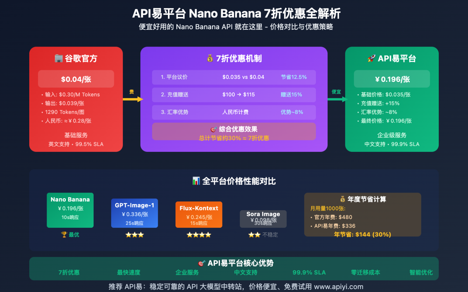Cherry Studio 接入 Nano Banana：对话生成图片完整配置指南 - API易-帮助中心