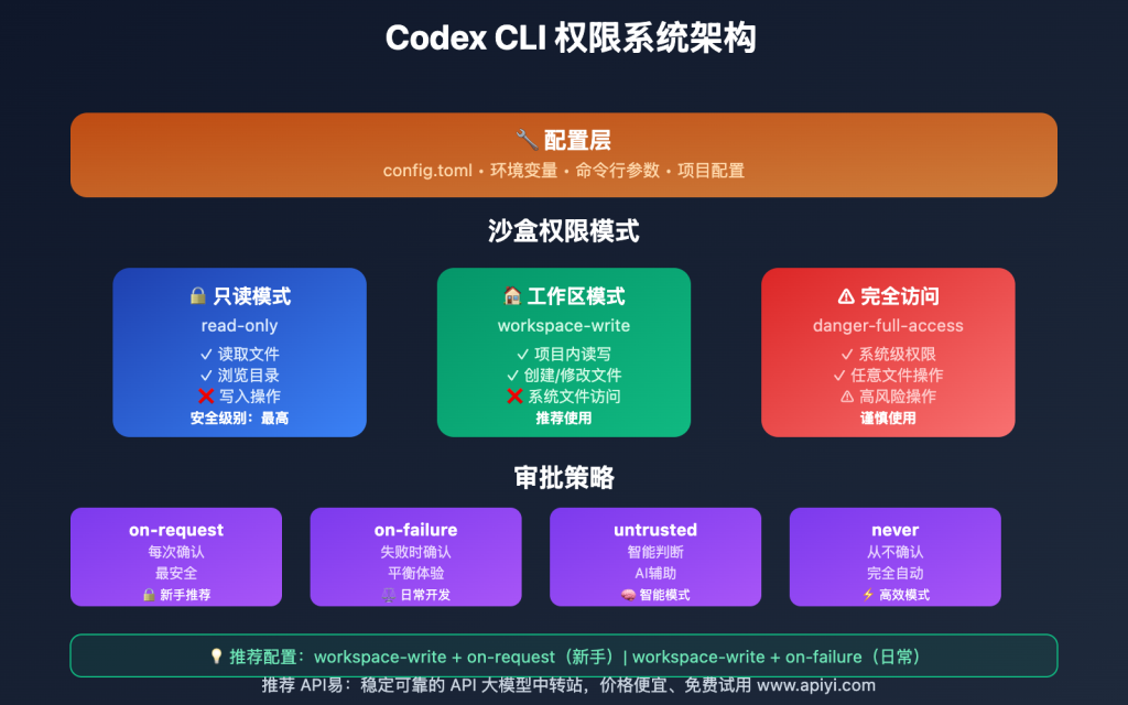 Codex CLI 对比 Claude Code：2025年9月最全性能分析报告 - Apiyi.com Blog
