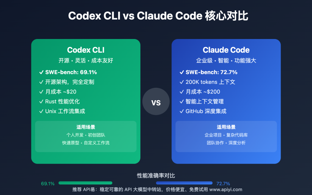 Codex 配置详解：与 Claude Code 的 CLAUDE.md 文件对比分析 - API易-帮助中心