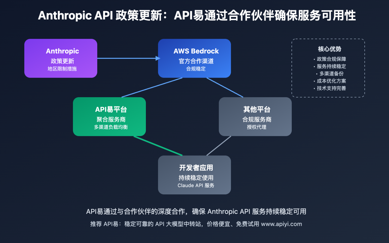 AI图像生成API返回的Base64数据处理完全指南：轻松转换与查看图片 - API易-帮助中心