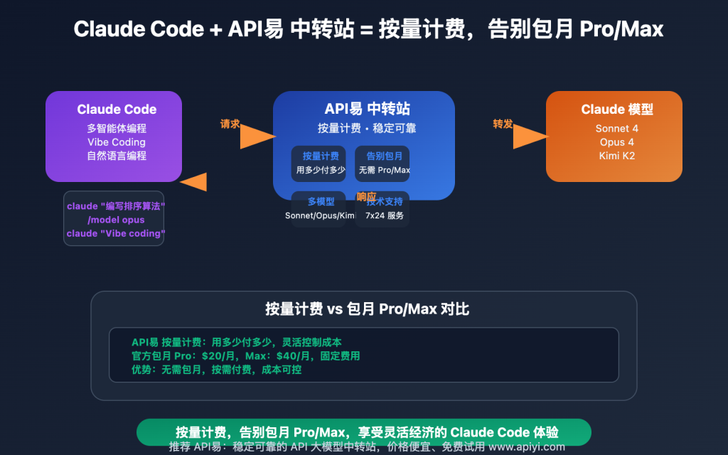 Claude AI API 入门完全指南：3分钟上手教程 - API易-帮助中心
