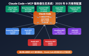Cursor CLI vs Claude Code 深度对比：Claude Code 还是 AI 编程一哥吗？ - API易-帮助中心