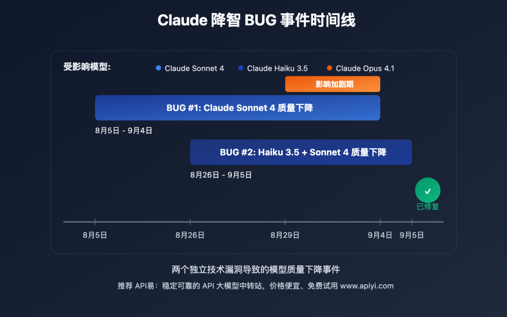 Claude API 突破 8K Token 限制：-thinking 模型完全指南 - Apiyi.com Blog