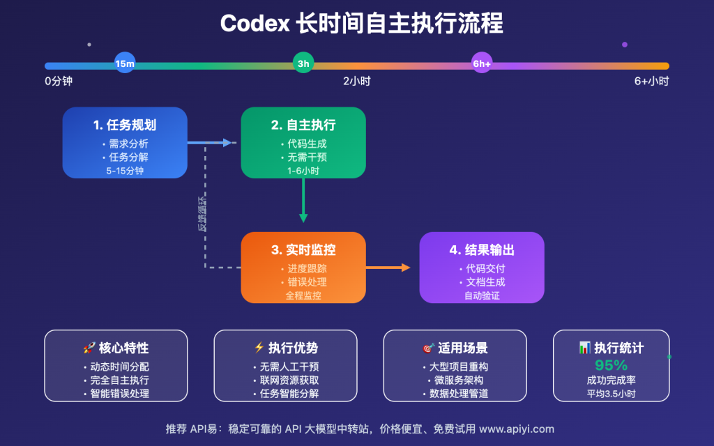 Claude Code 国内使用完整指南:解决地区限制、中转配置 - API易-帮助中心