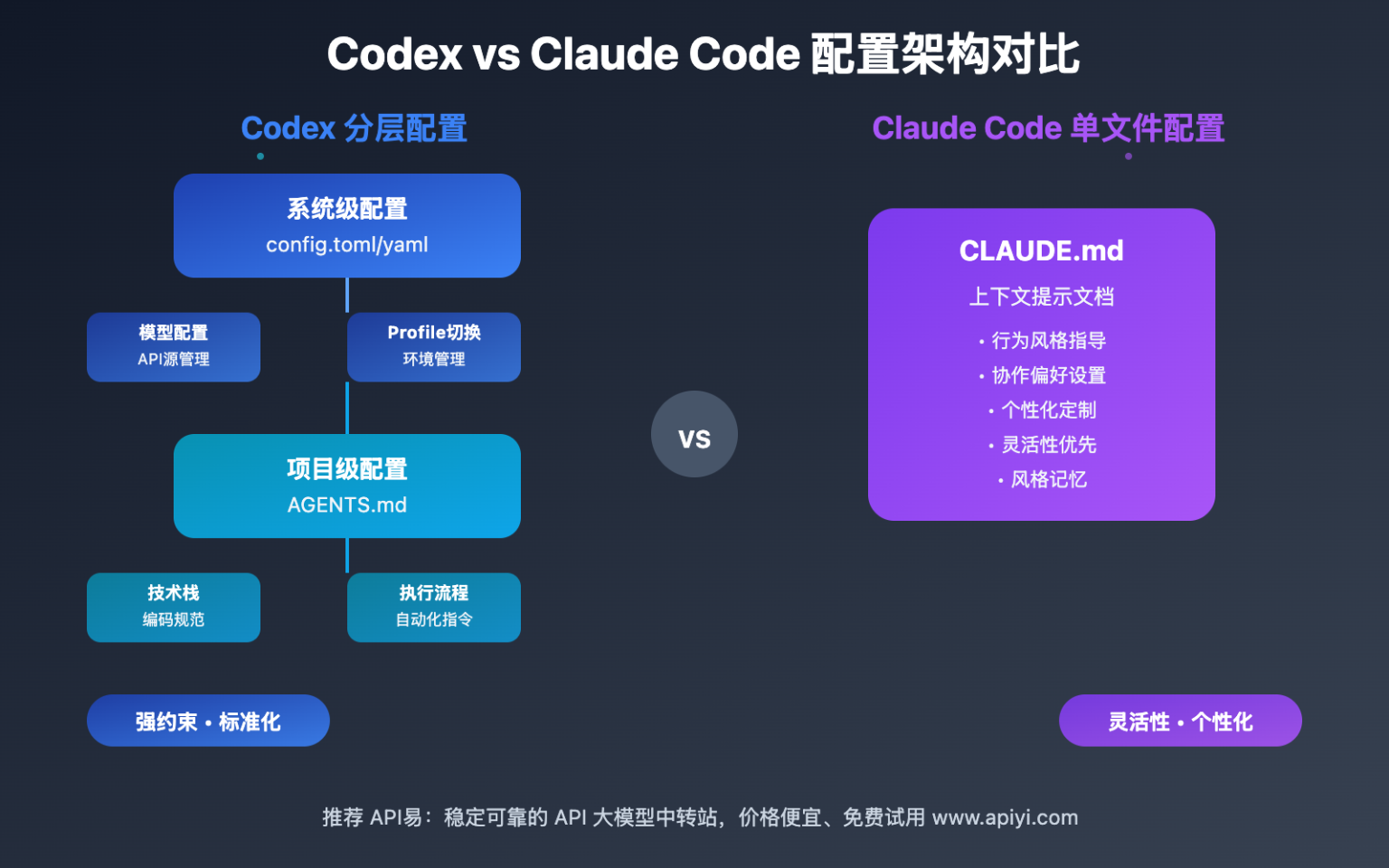 告別頻繁確認！Claude Code for VS Code 新增 Bypass Permission 模式，開發效率直線飆升 - Apiyi ...