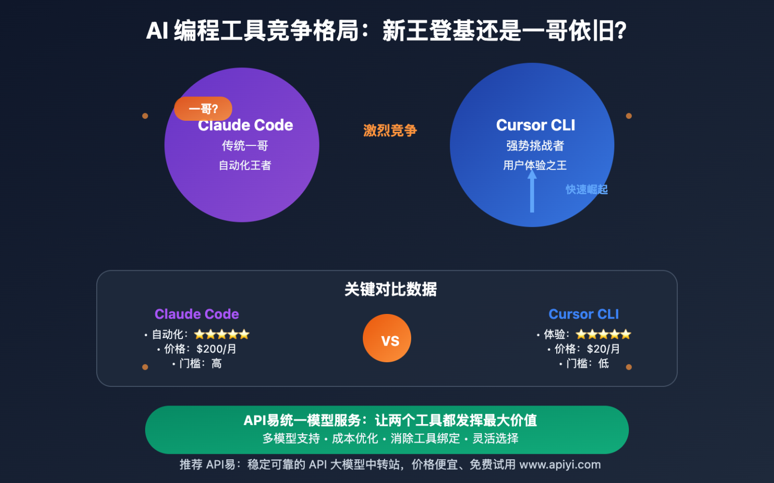 Gemini CLI vs Claude Code 全面对比：2025 年 9 月最新 AI 编程助手评测 - API易-帮助中心