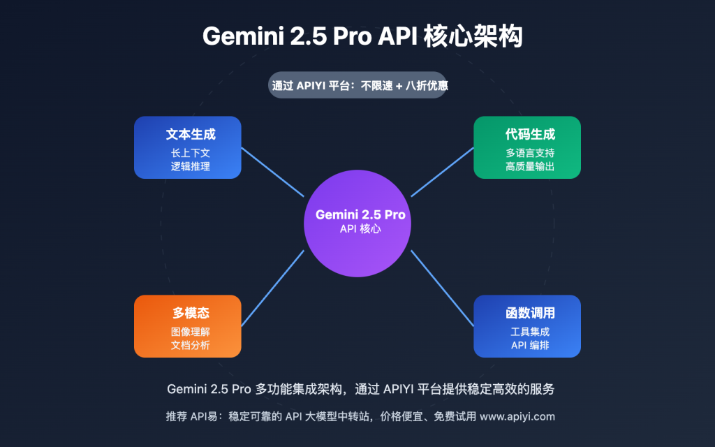 掌握 Claude Skills：2025 年新手必备的 AI 智能技能完全指南 - API易-帮助中心